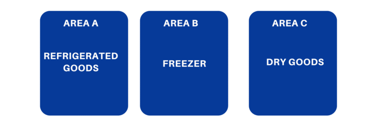 How to Label Your Warehouse Bin Locations - C2W Inventory Management ...