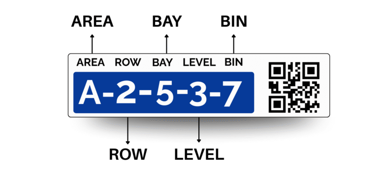 How to Label Your Warehouse Bin Locations - C2W Inventory Management ...